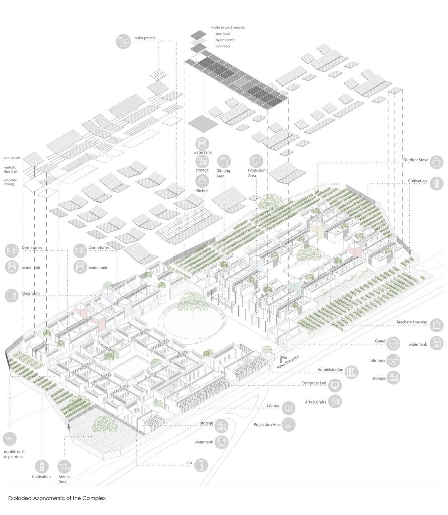 41 – African School Project / Education for the Future – School and ...
